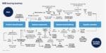 Sales Terms Glossary: 100 Terms You Need to Know | Walnut