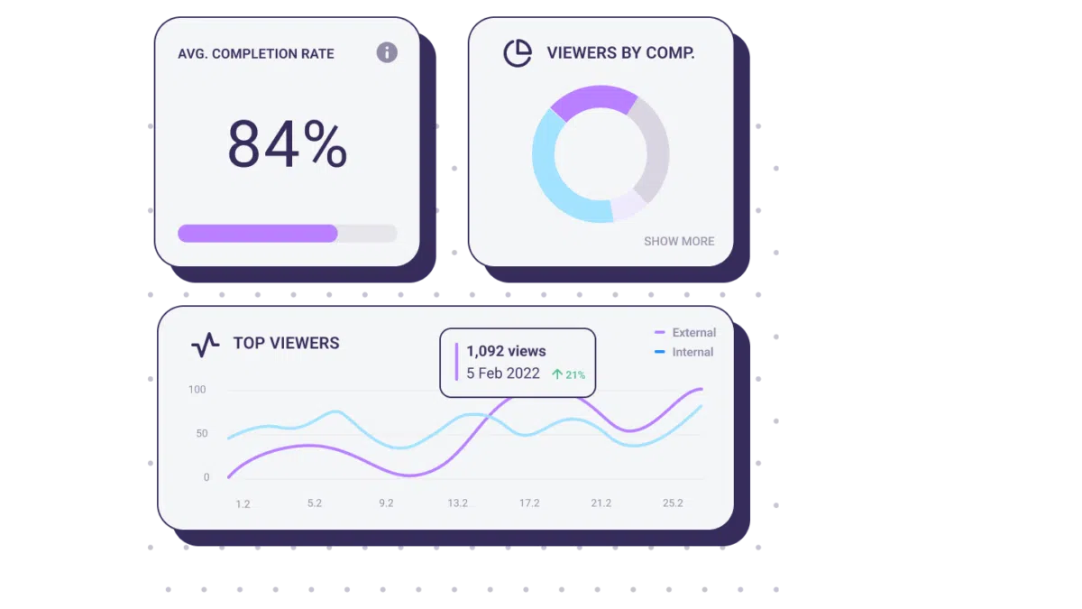 Demo Platform for Interactive Product Marketing | Walnut