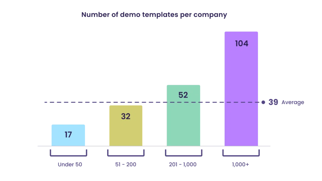 The rise of full-funnel demos: In-depth product report | Walnut