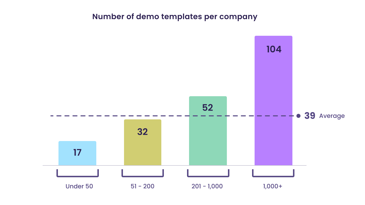 The rise of full-funnel demos: In-depth product report | Walnut