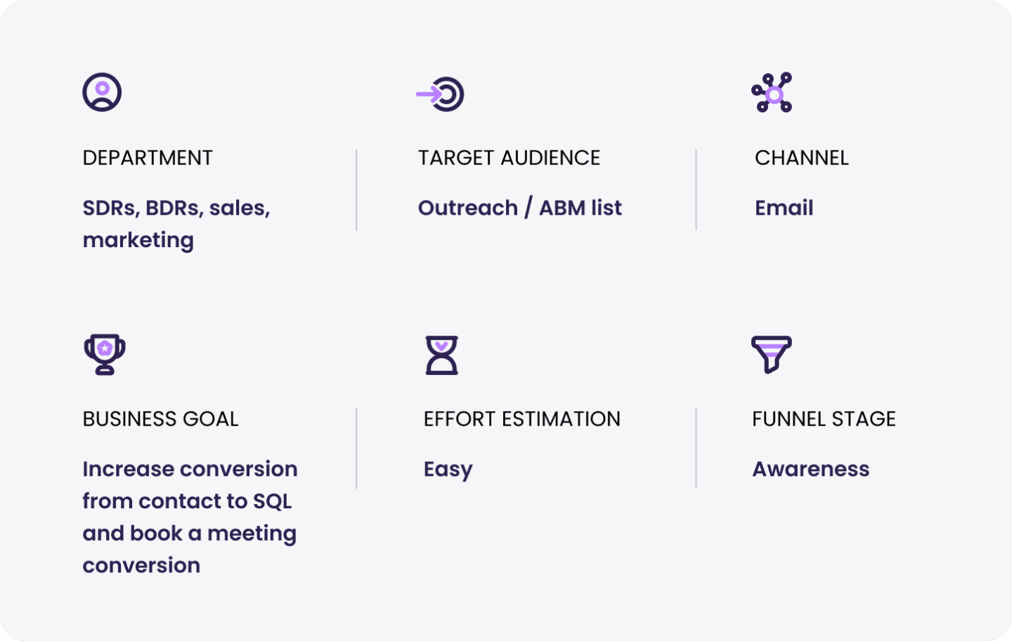 Improve your mass outreach with interactive demos | Walnut