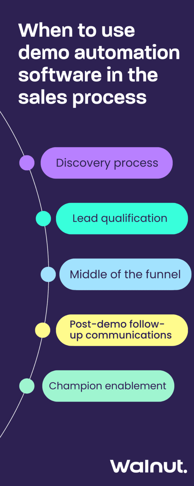 What is Demo Automation? And Why It's Important for Your SaaS Company ...