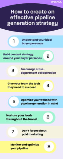 How to Build a Winning Pipeline Generation Strategy | Walnut