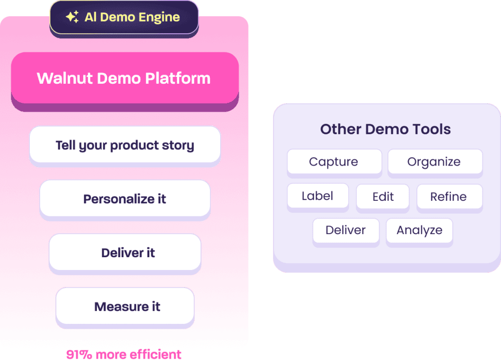 Sales Trends 2026: Why Winning Deals Will Look Totally Different | Walnut
